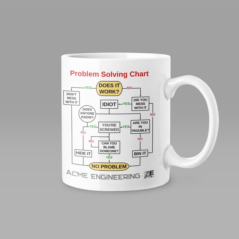 Problem Solving Flow Chart Coffee Mug | Personalized Mug | Employee ...