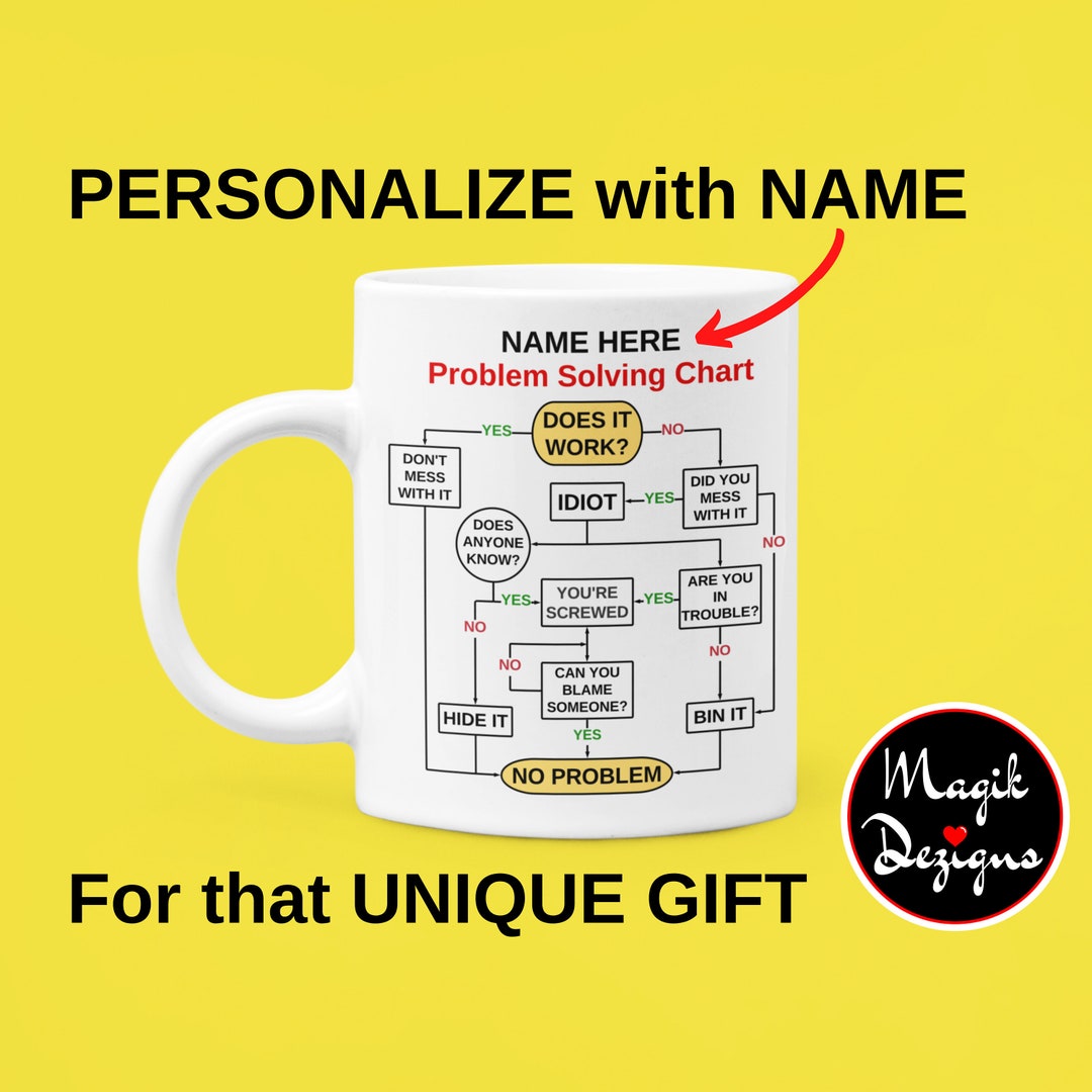 Problem Solving Flow Chart Coffee Mug | Personalized Mug | Employee ...