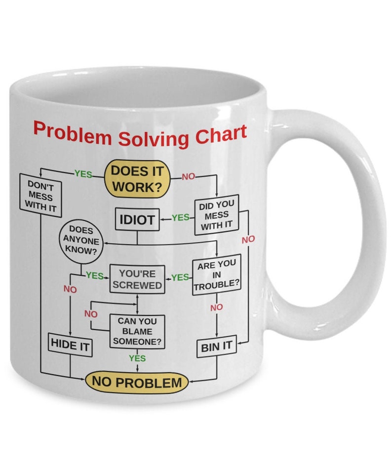 Problem Solving Flow Chart | Coffee Mug | Employee Company Cup | DIY ...