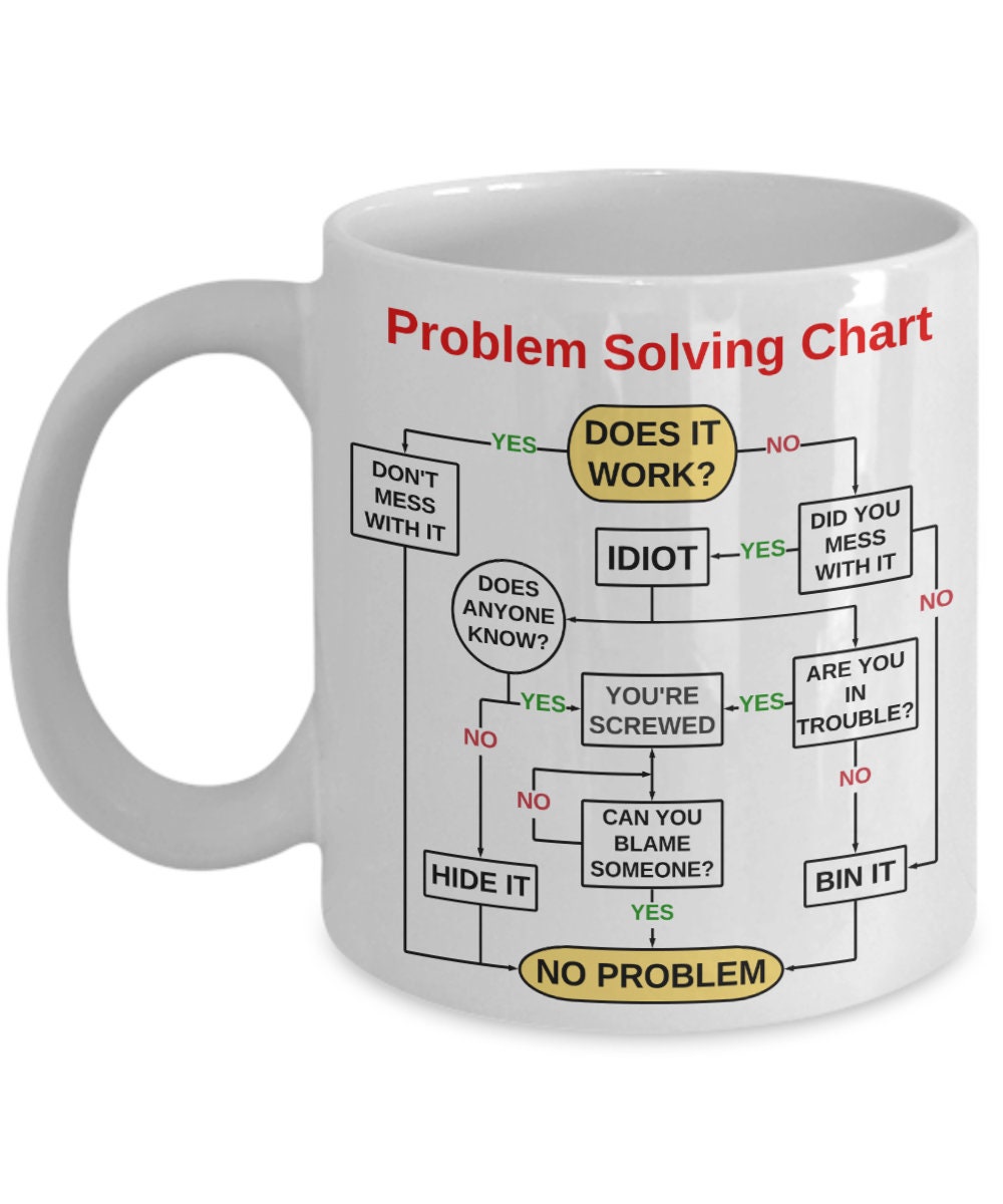 Problem Solving Flow Chart | Coffee Mug | Employee Company Cup | DIY ...