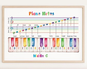 Piano Notes Poster - Etsy
