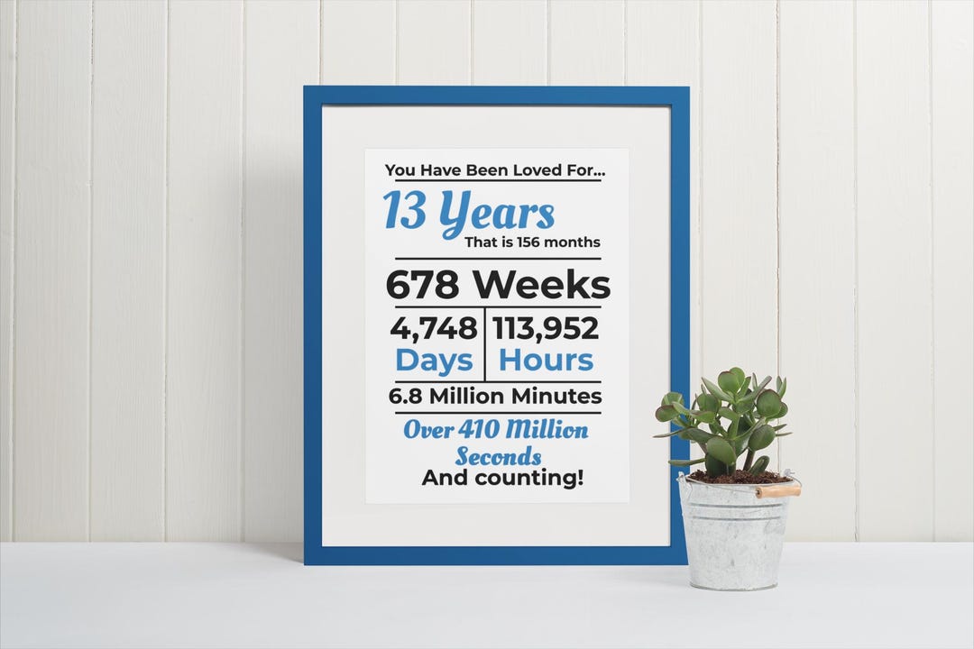 13th Birthday Milestone Sign – Printable Teen Keepsake, You Have Been ...