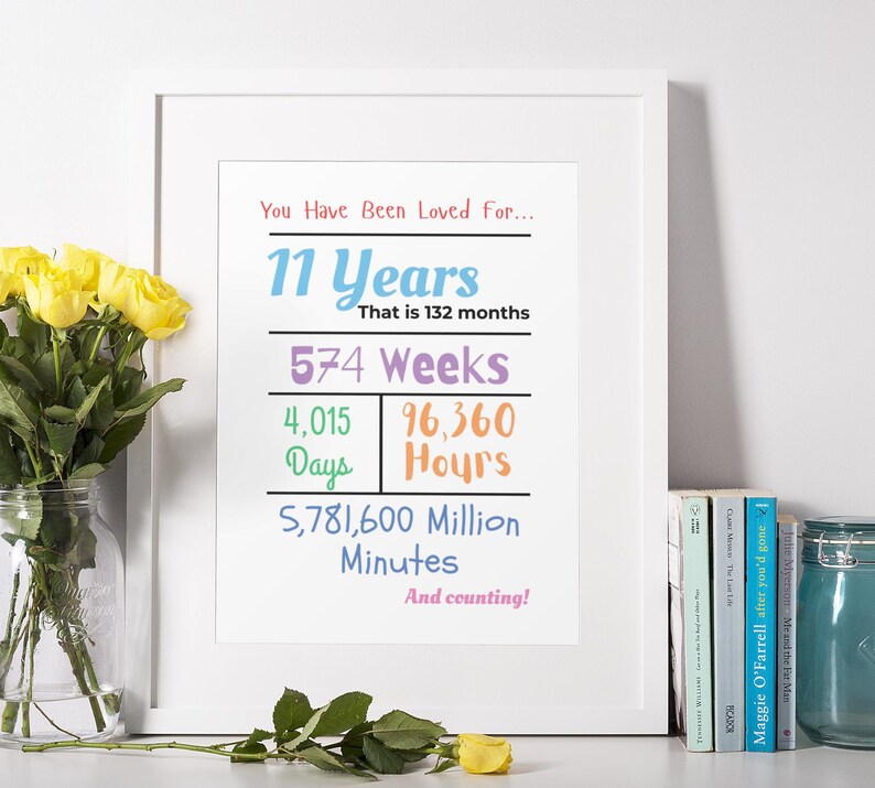 Printable 11th Birthday Milestone Sign – You Have Been Loved Wall Art ...