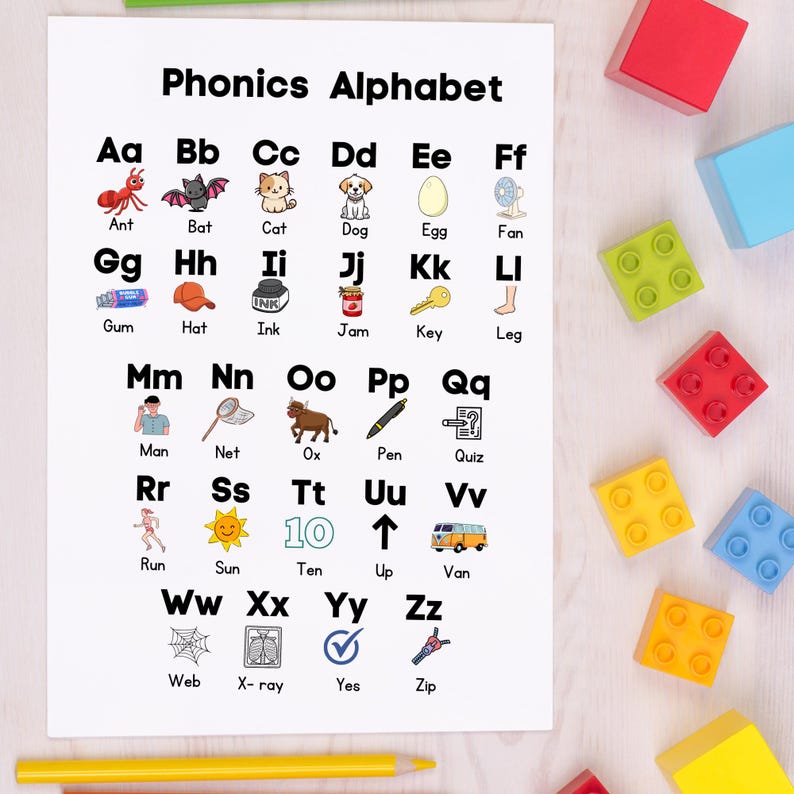 Printable Phonics Alphabet Poster, Phonics, Letter Sounds, Digital ...