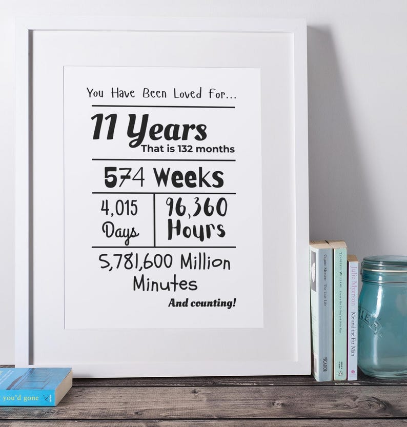 Printable 11th Birthday Milestone Sign – You Have Been Loved Wall Art ...