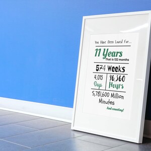 11th Birthday Milestone Sign – Printable Kids Keepsake, You Have Been ...