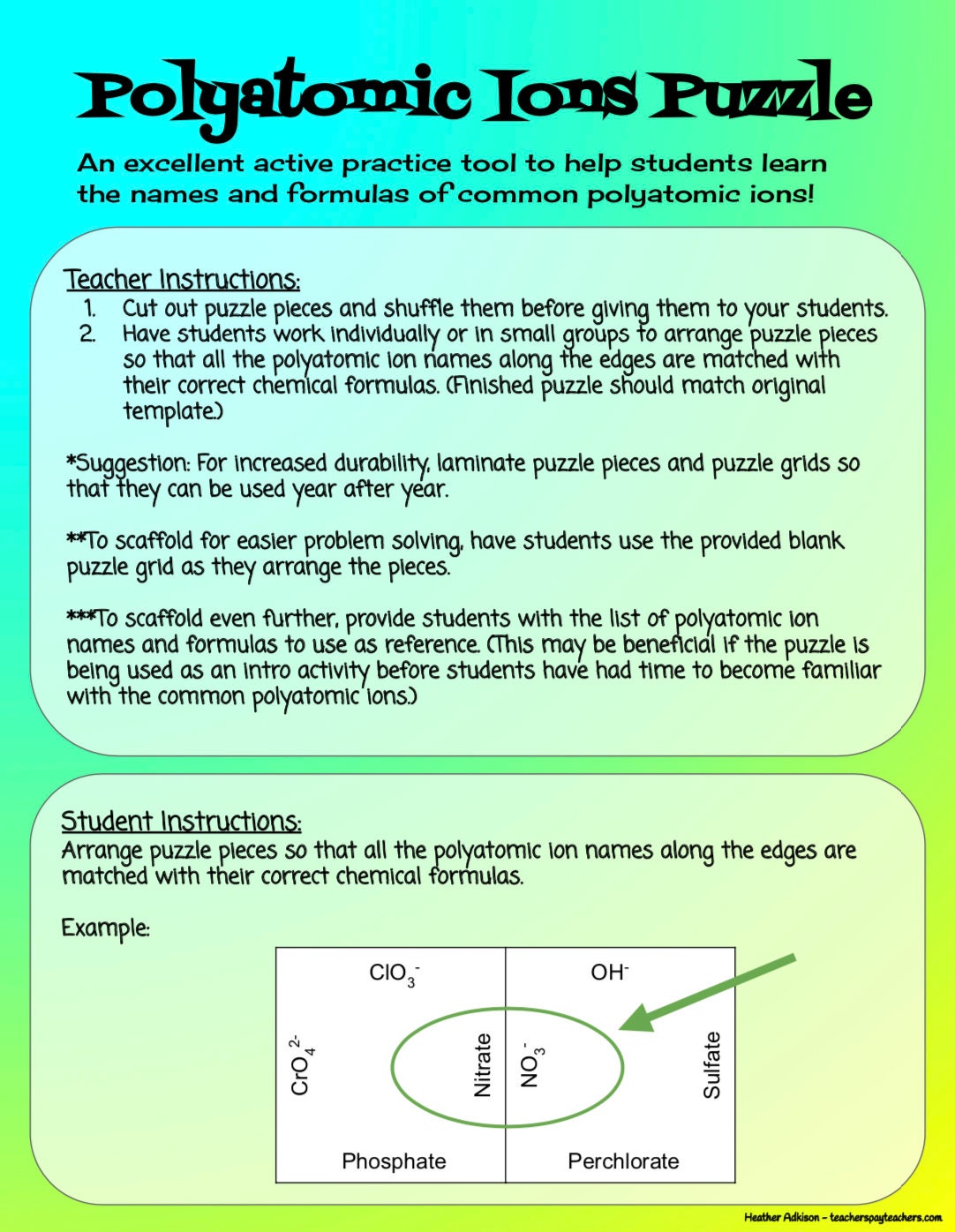 Polyatomic Ion Examples