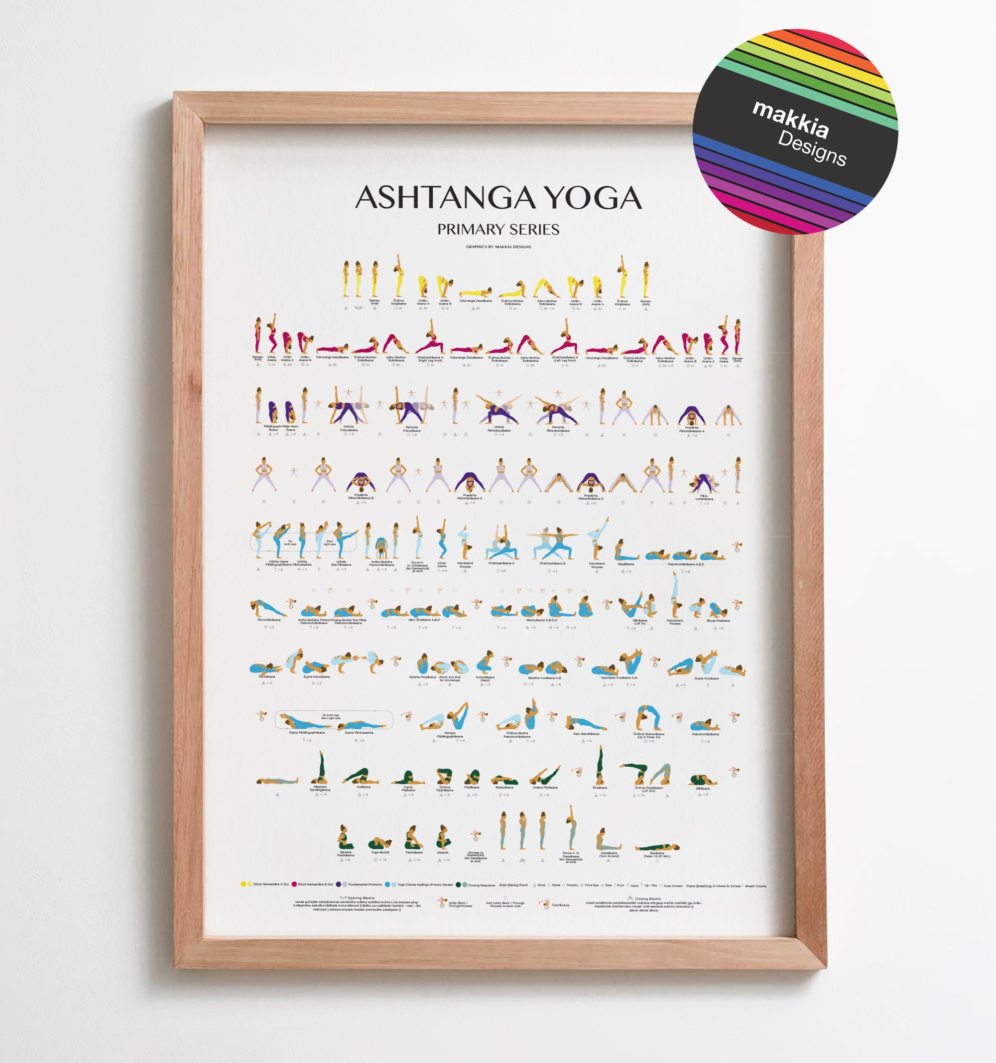 Ashtanga Poster-free Delivery Worldwide-primary Series-all | Etsy
