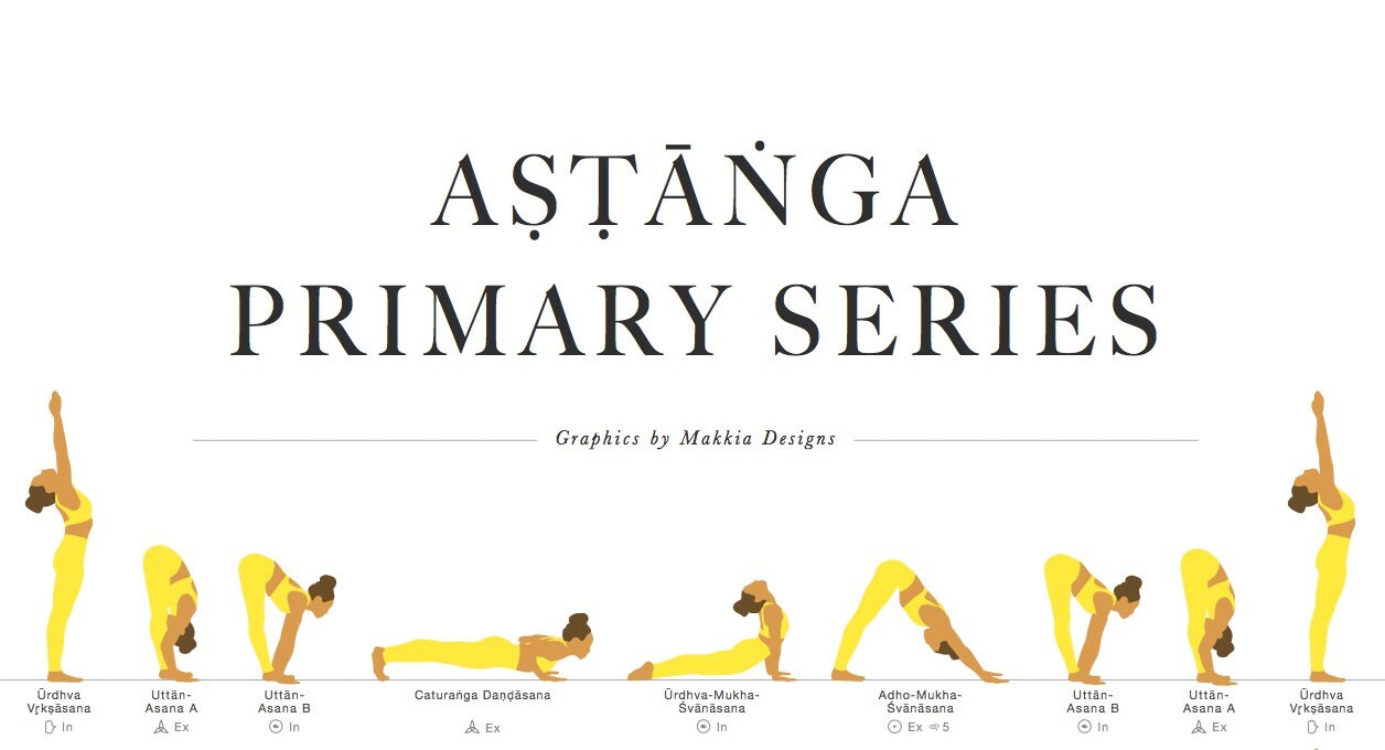 Ashtanga Primary Series-digital File-yoga Cheat Sheet-yoga | Etsy UK