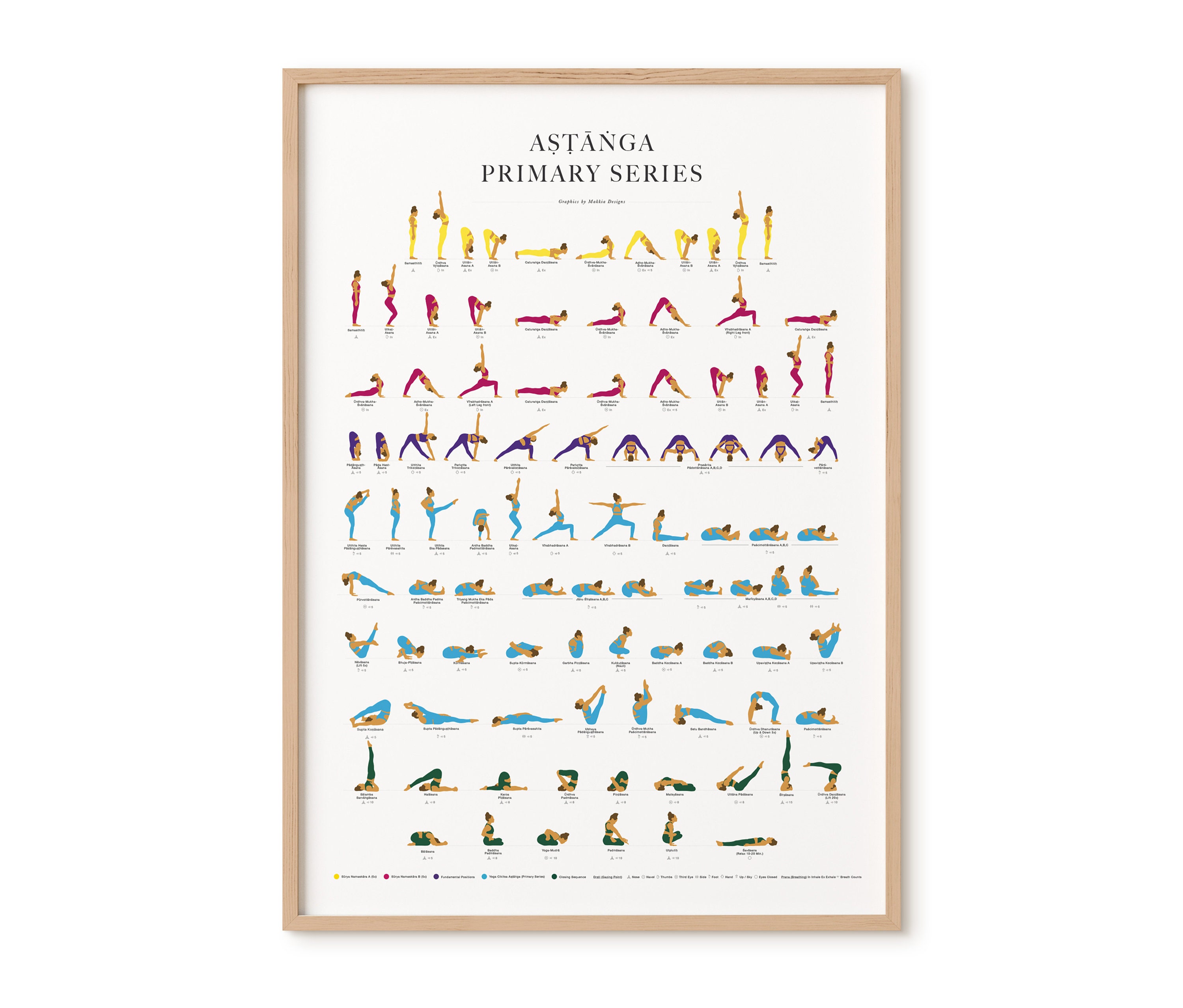 Ashtanga Primary Series-digital File-yoga Cheat Sheet-yoga | Etsy UK