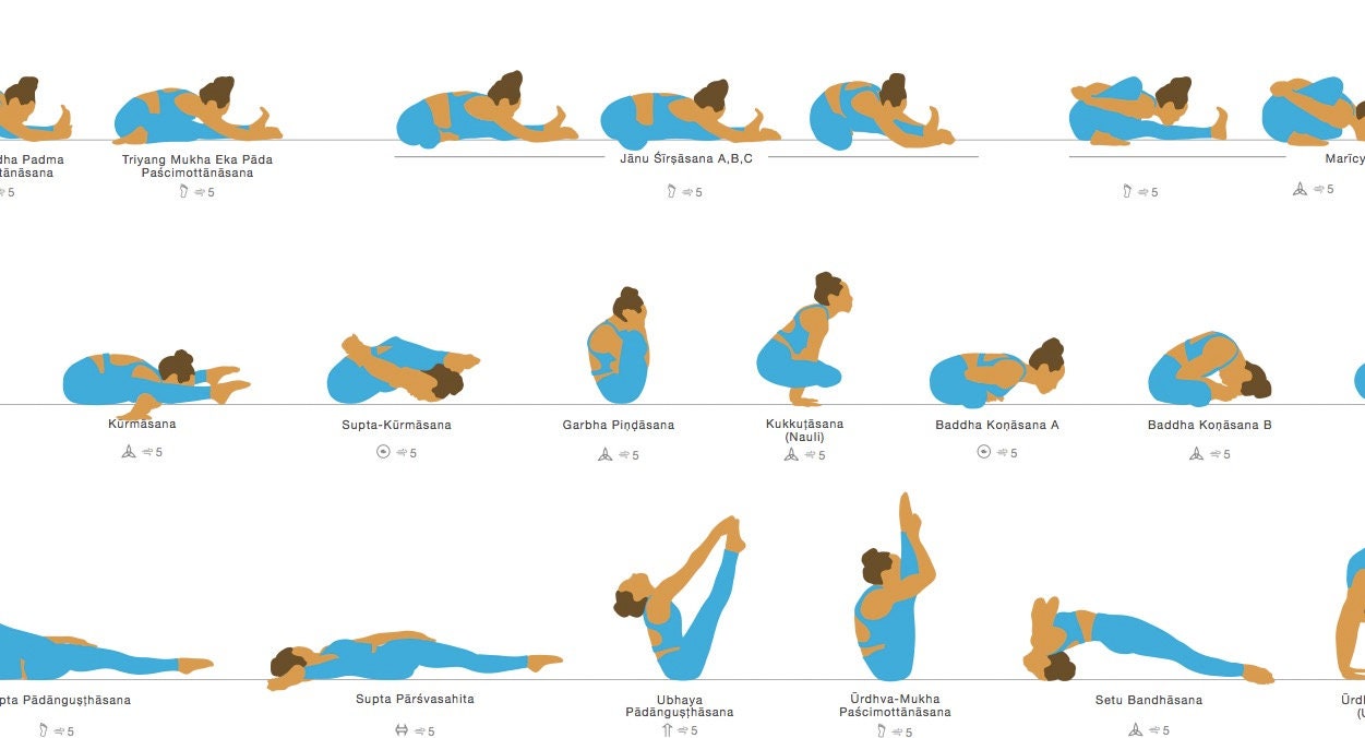 Ashtanga Primary Series-digital File-yoga Cheat Sheet-yoga | Etsy UK