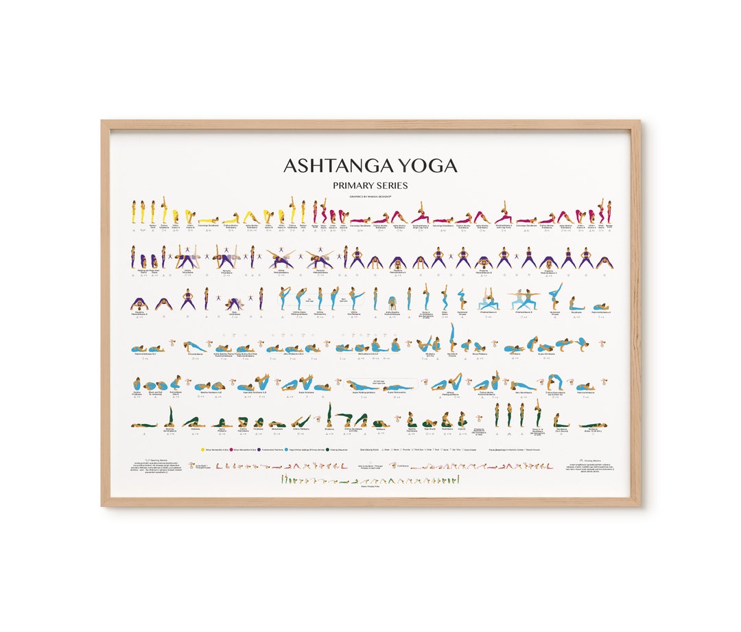 Detailed Ashtanga Primary Series-digital File-yoga Cheat Sheet-yoga ...