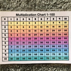 Multiplication Chart (1-10) Multicolored - Etsy