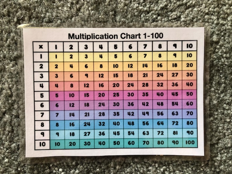 Multiplication Chart (1-10) Multicolored - Etsy
