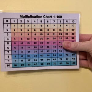 Multiplication Chart (1-10) Multicolored - Etsy