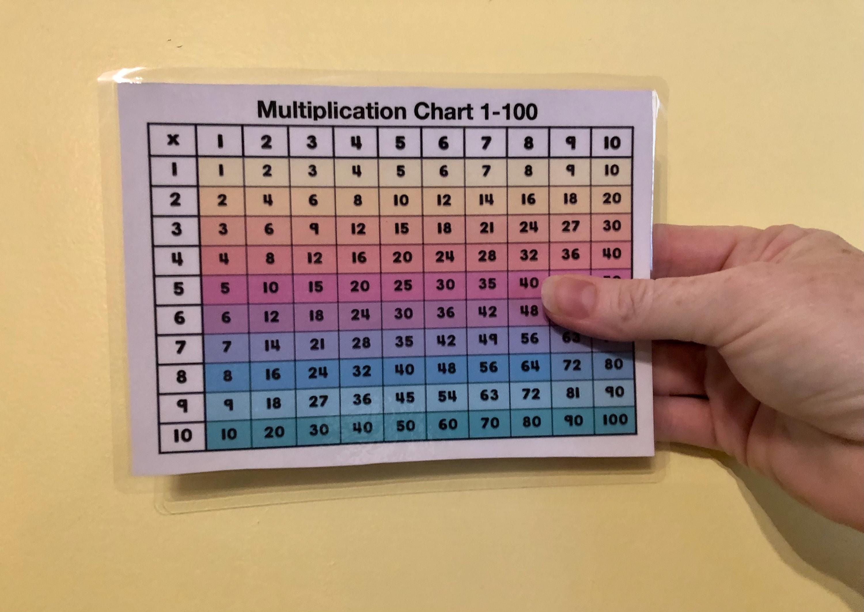 Multiplication Chart (1-10) Multicolored - Etsy