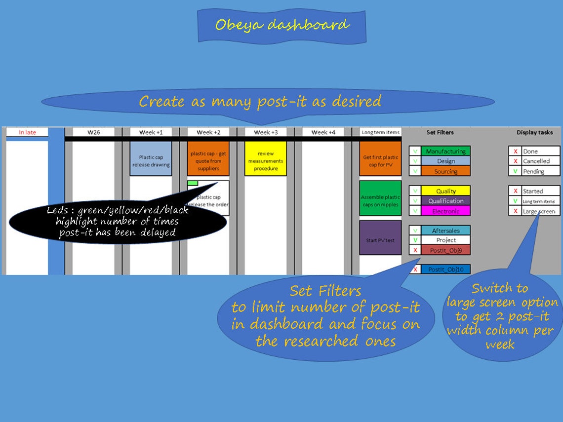 Obeya Excel template project management | Etsy
