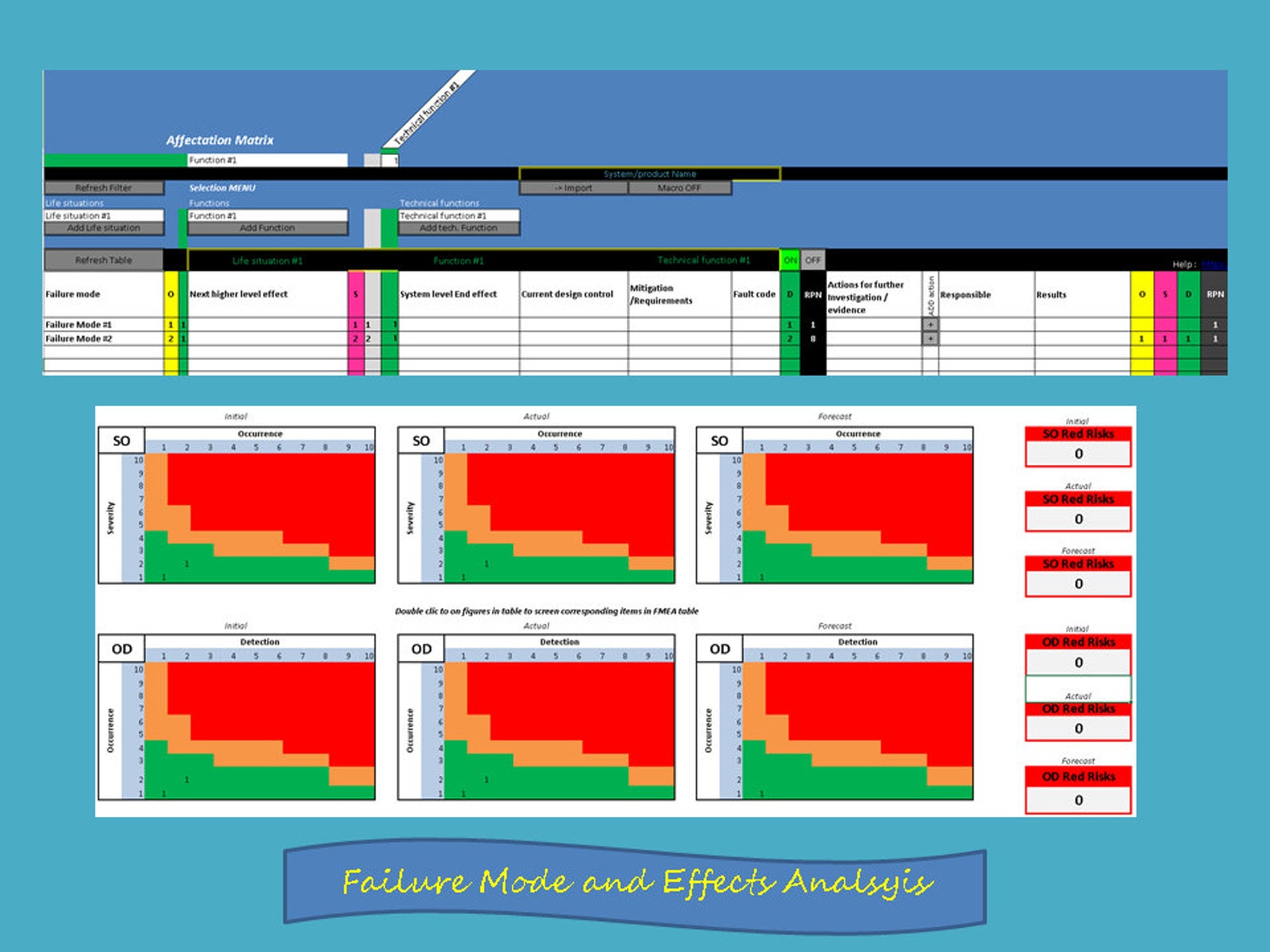 AMDEC système/produit outil Excel | Etsy