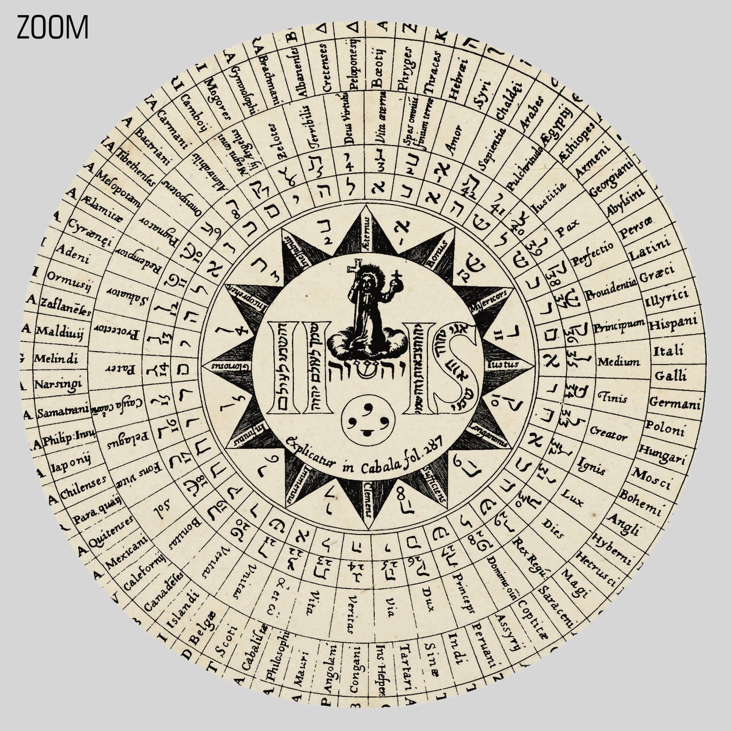 72 Names of God Kabbalah Alchemy Metaphysics Medieval Art - Etsy