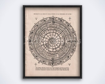 Periodic Chart Circle Diagram/illustration by Walter Russell - Digital ...