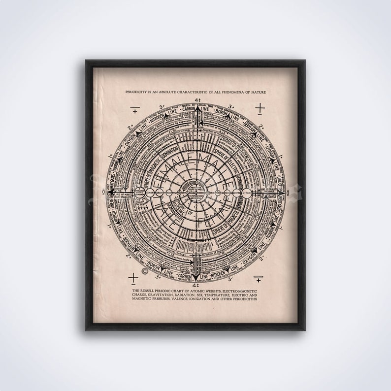 Walter Russell Periodic Chart Print: Nature Philosophy Diagram (digital ...