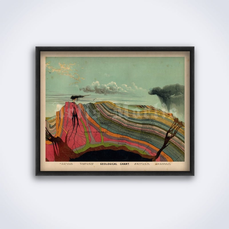 Printable Geology Images - Etsy UK