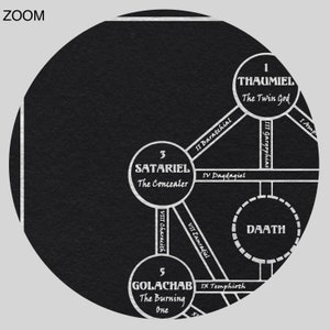 Qliphoth, Tree of Death, Sephiroth Shadow, Dark Tree of Life, Left-hand ...