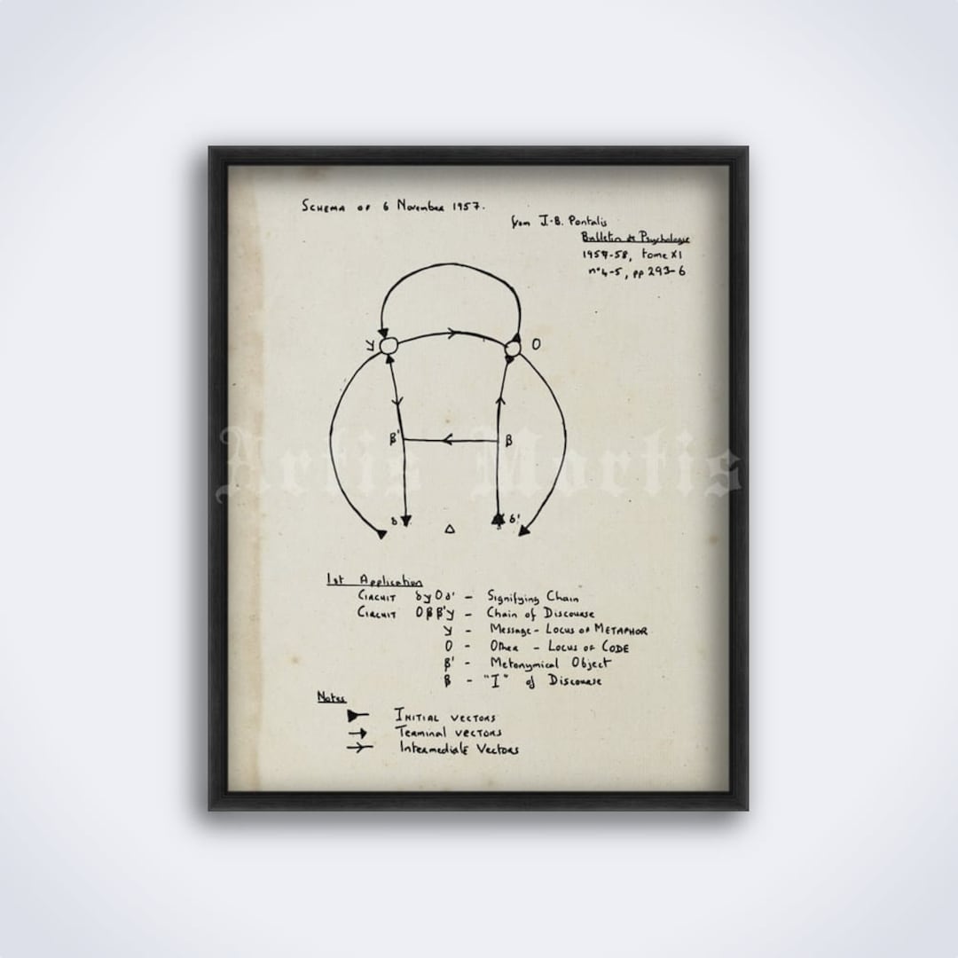 Lacan Graph of Desire Print: Vintage Psychoanalysis Diagram (digital ...