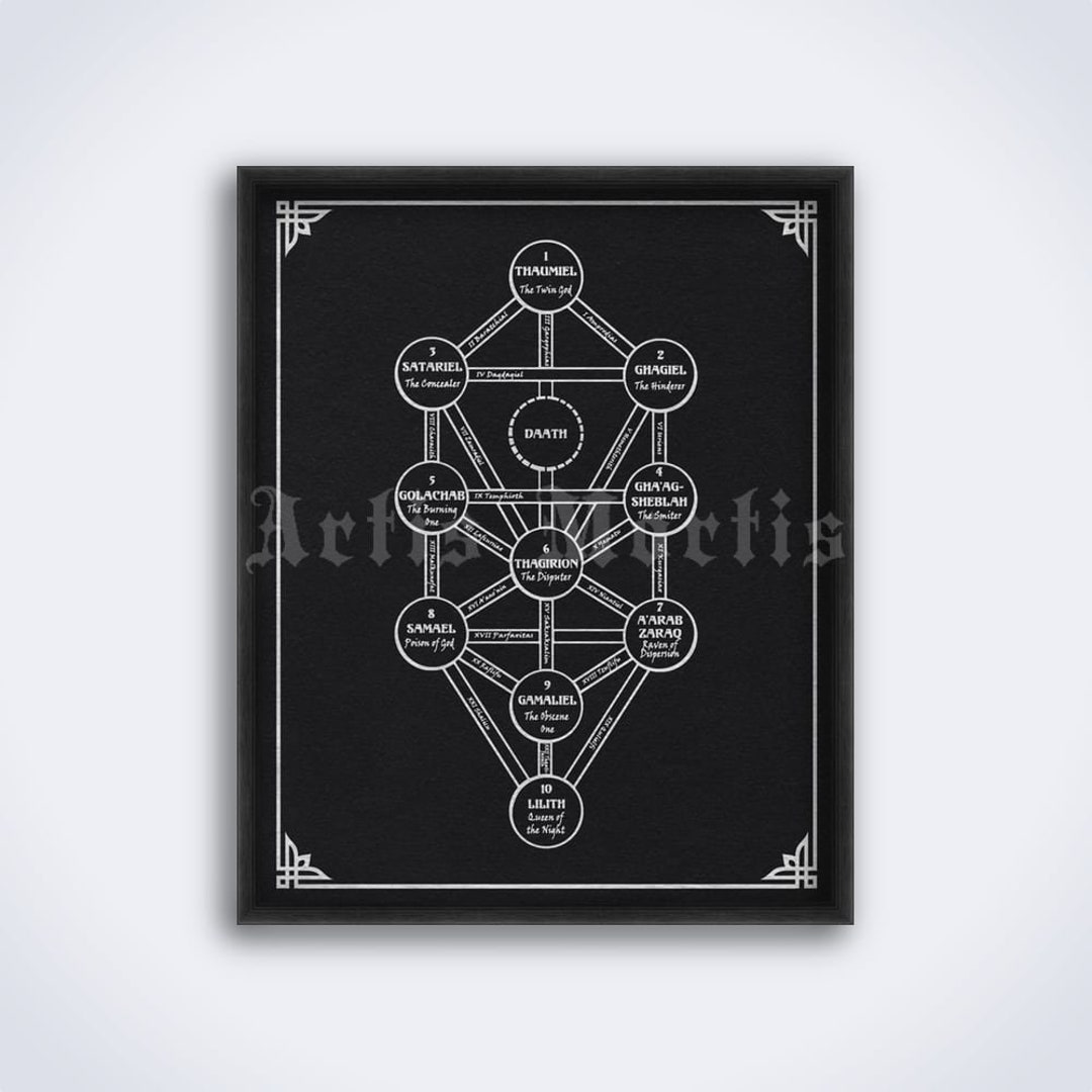 Qliphoth, Tree of Death, Sephiroth Shadow, Dark Tree of Life, Left-hand ...