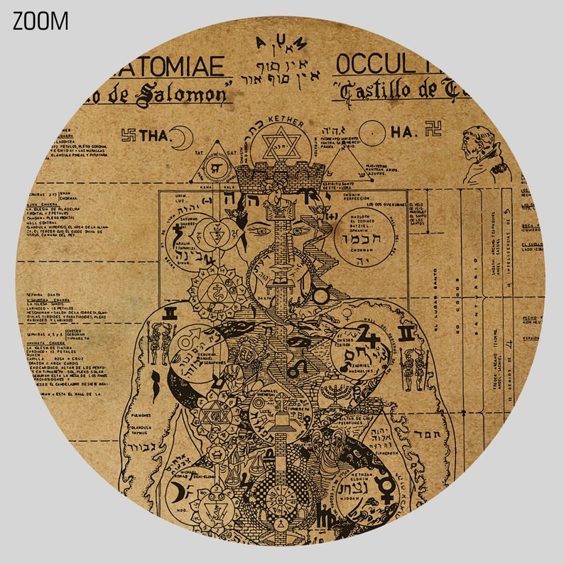 Occult Anatomy, Anatomiae Occultii Esoteric Kabbalah Print, Poster ...