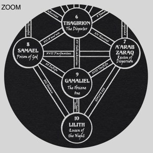 Qliphoth, Tree of Death, Sephiroth Shadow, Dark Tree of Life, Left-hand ...