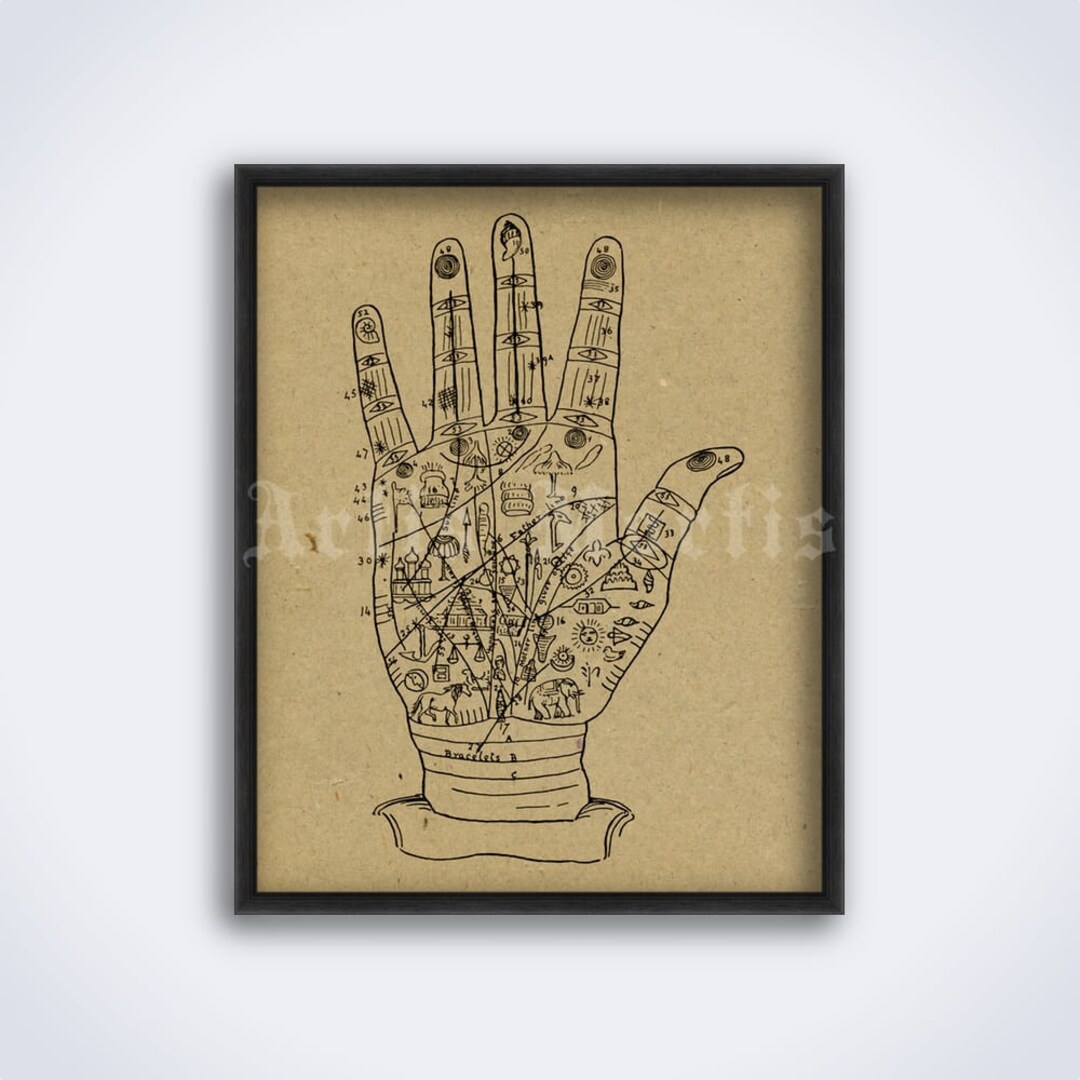 Vintage Palmistry Print: Hindu Chiromancy Hand Diagram (digital ...