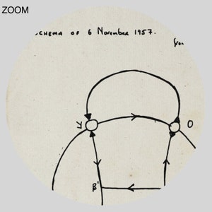 Lacan Graph of Desire Print: Vintage Psychoanalysis Diagram (digital ...
