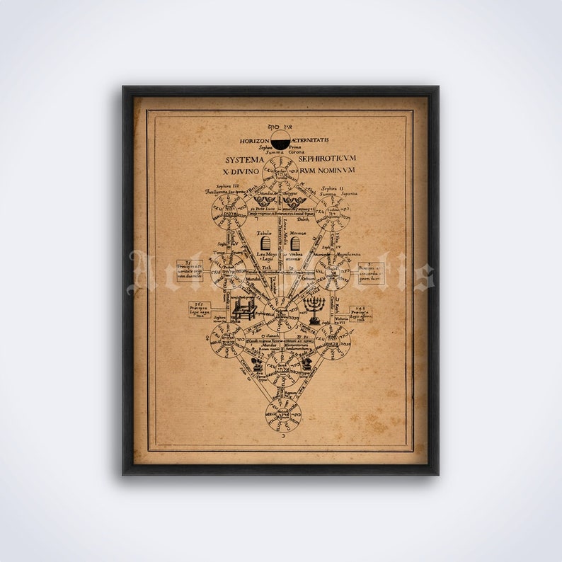 Tree of Life, Sephiroth – Kabbalah Esoteric Art, Occult Print, Poster ...