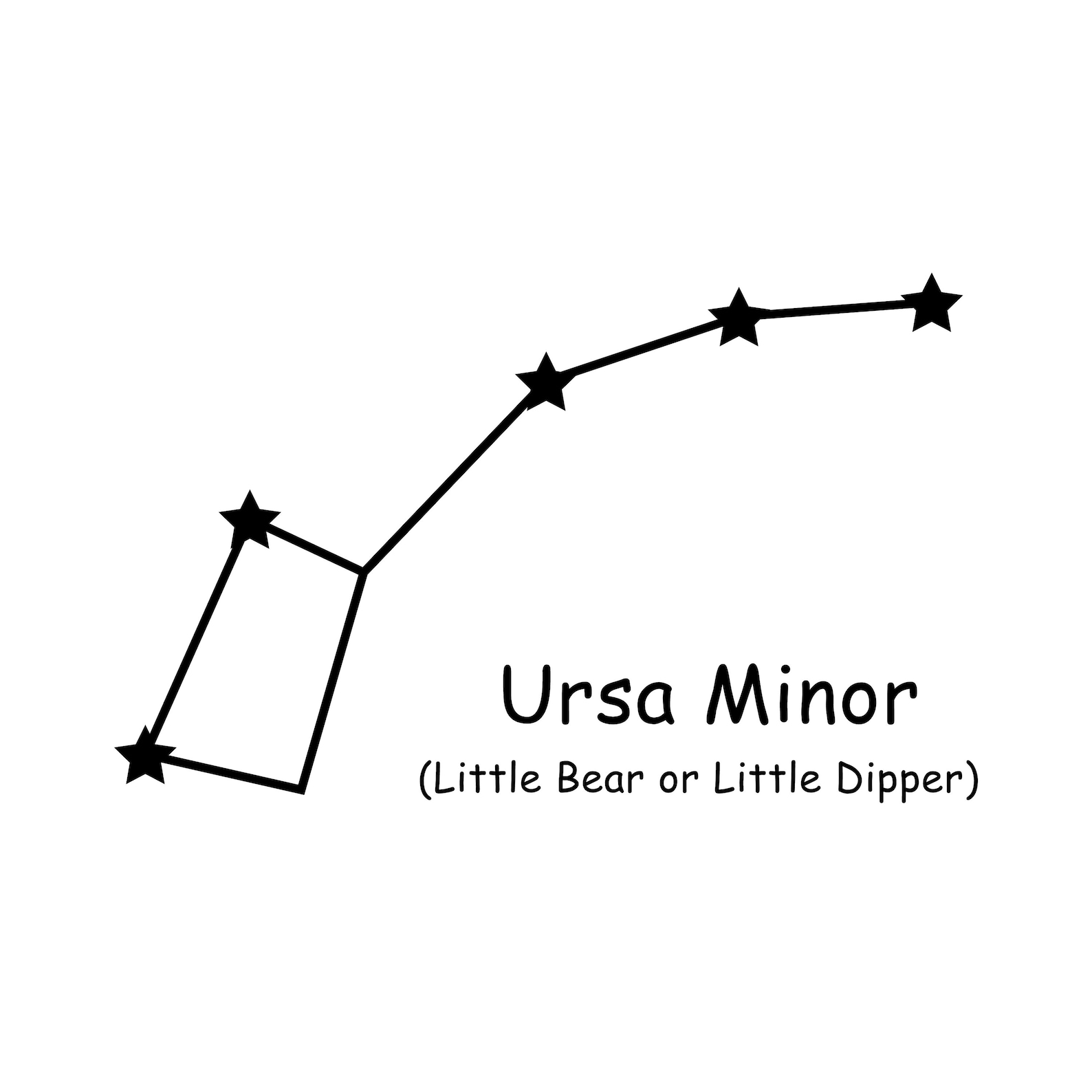 Little Dipper Stars Constellation Constellations Little Bear Northern ...