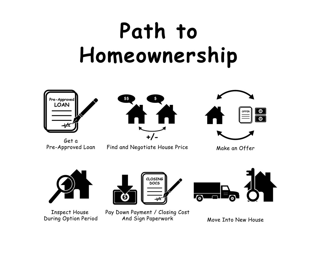 Path to Homeownership Infographic Icon Home Ownership House Buying ...