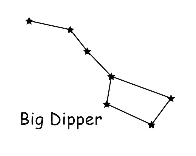 Big Dipper Plough Ursa Major Stars Star Constellation - Etsy