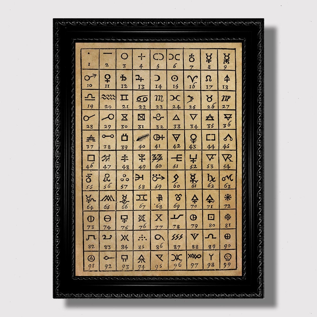 Ancient Alchemical Table. Esoteric Wall Hanging. - Etsy