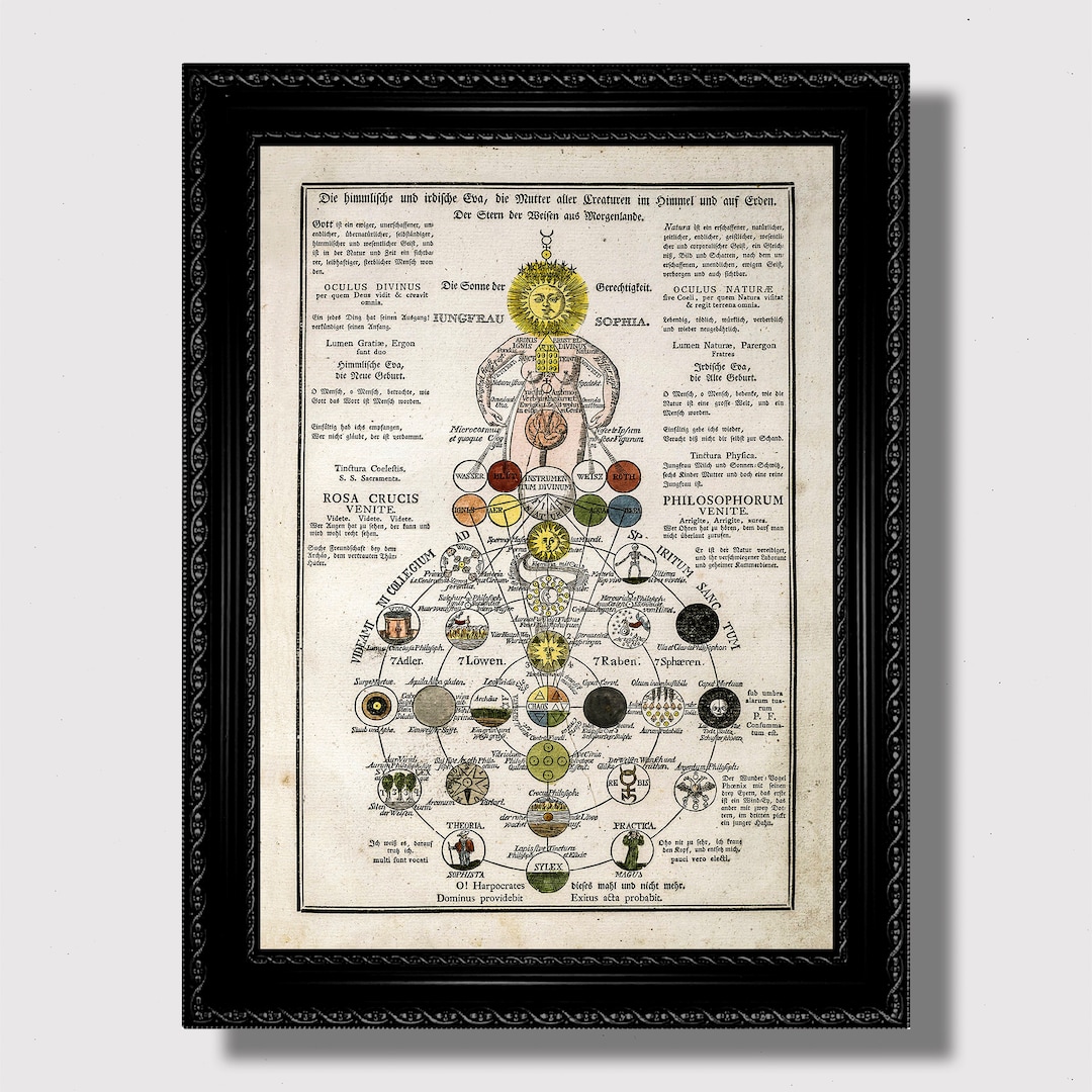 Metaphysical Rosicrucian Universe Diagram - Alchemical Chart Print ...