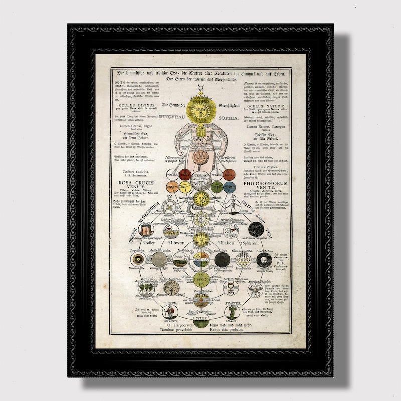 Metaphysical Art - Etsy