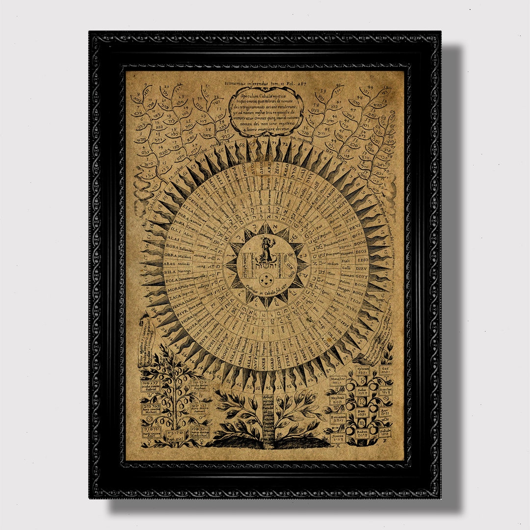 72 Names of God. Vintage Esoteric Illustration. - Etsy