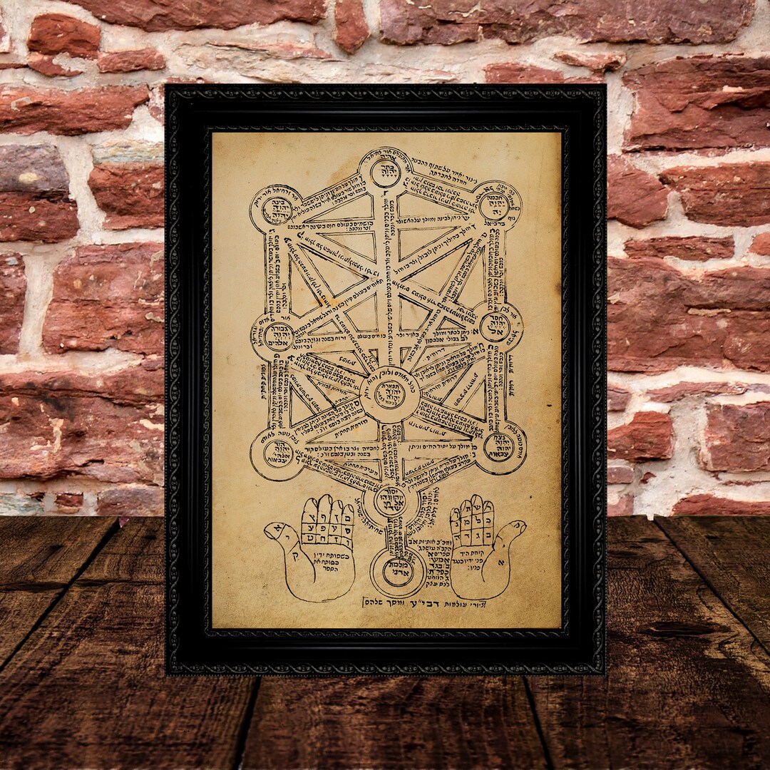 The Kabbalistic System of Sephiroth. Mystical Art Poster. - Etsy