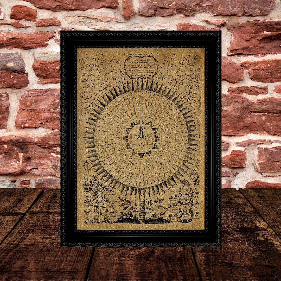 72 Names of God. Vintage Esoteric Illustration. - Etsy