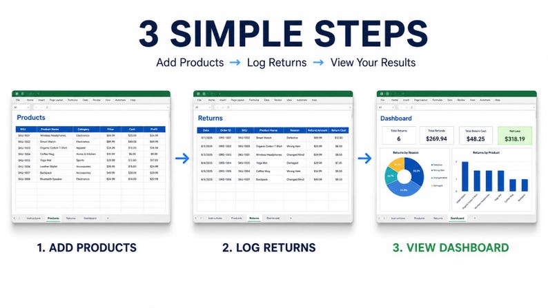 Ecommerce Return Tracker Spreadsheet, Excel Returns & Refund Tracker ...