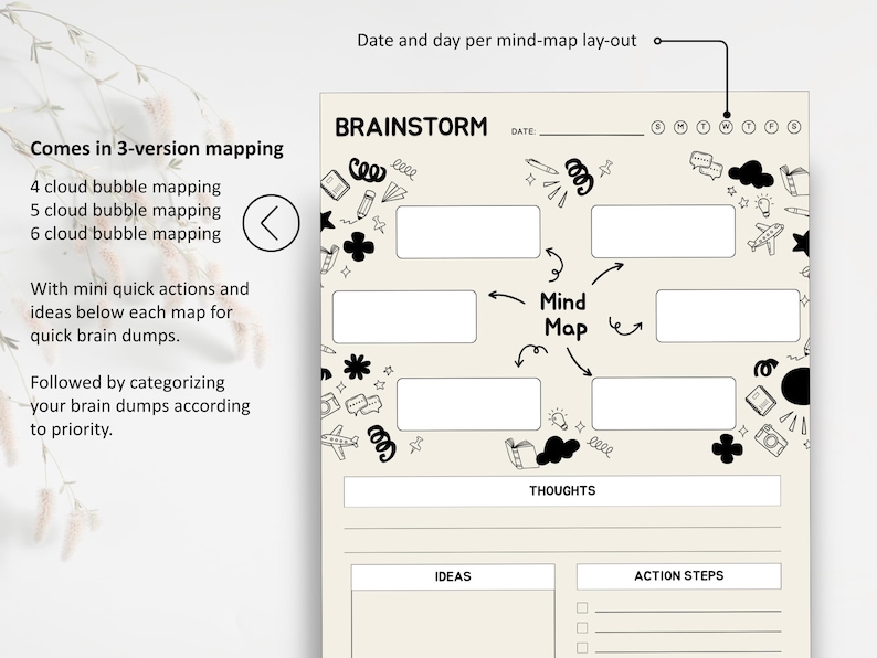 Supernote A6x and Supernote A5x Mind Map Brain Dump Idea Planner ...