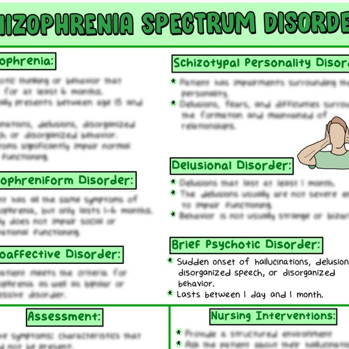 Schizophrenia Spectrum Disorders Psychiatric Mental Health - Etsy