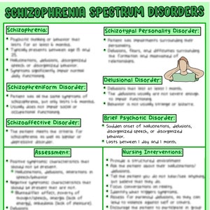 Schizophrenia Spectrum Disorders Psychiatric Mental Health Nursing ...