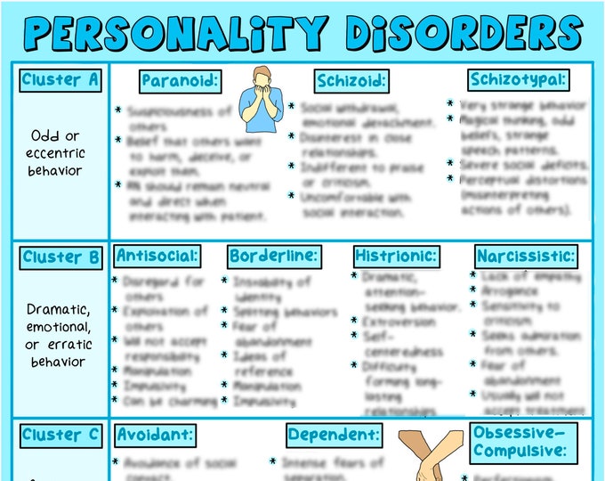 Personality Disorders Psychiatric Mental Health Nursing Study Guide ...