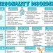 Personality Disorders Psychiatric Mental Health Nursing Study Guide ...