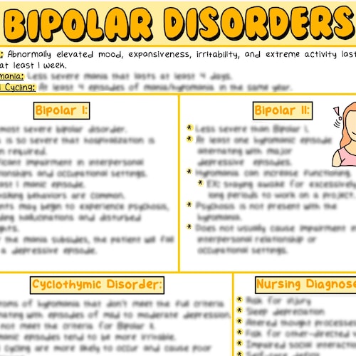Depression Mental Health/psychiatric Nursing Study Guide - Etsy